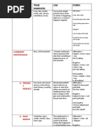 Tense Chart For Translation From Punjabi To English | PDF | Perfect ...