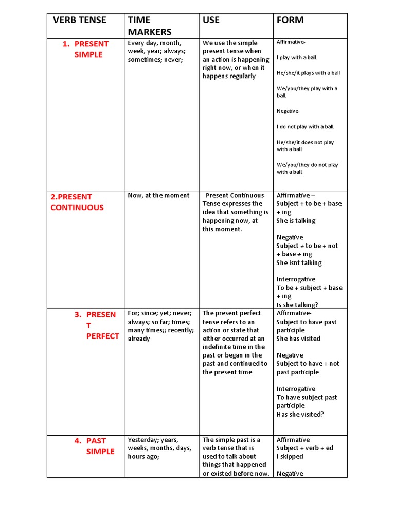 Verb Tense Time Markers USE Form: 1. Present Simple | PDF | Grammatical ...