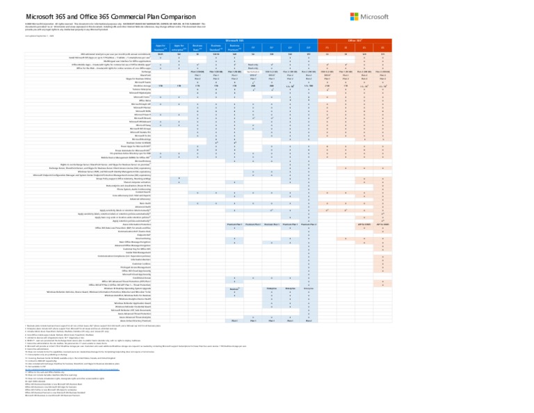 Tabela Comparativa Microsoft e Office 365 | PDF | Office 365 ...