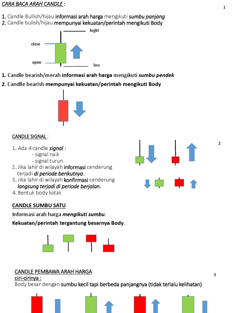 Cara Baca Candle Lengkap | PDF | Pengembangan Diri