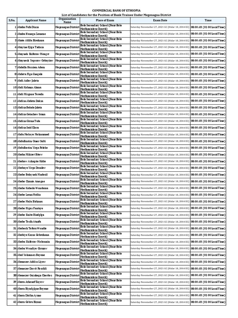 CBE Bank Trainee Candidates List | PDF | Ethiopia