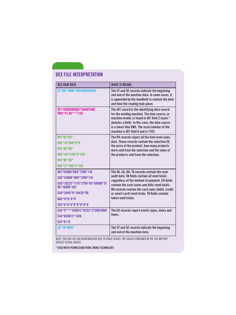 DEX File Interpretation | PDF | Money
