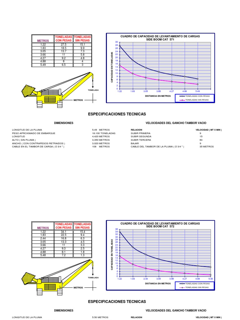 Tabla de Carga Sidebooms Okkk | PDF | Unidades de medida | Metrología