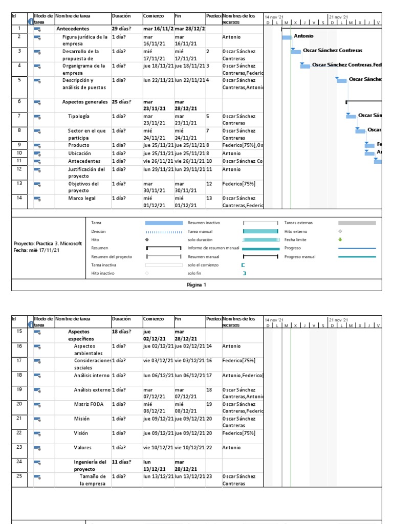 Practica 3. Microsoft Project (Parte 1) | PDF | Economias