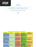 Fases de La Planificación Según Russell L. Ackoff. | PDF ...