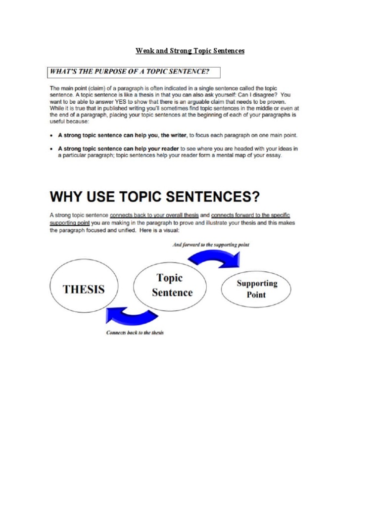 Weak and Strong Topic Sentences | PDF | Paragraph | Sentence (Linguistics)