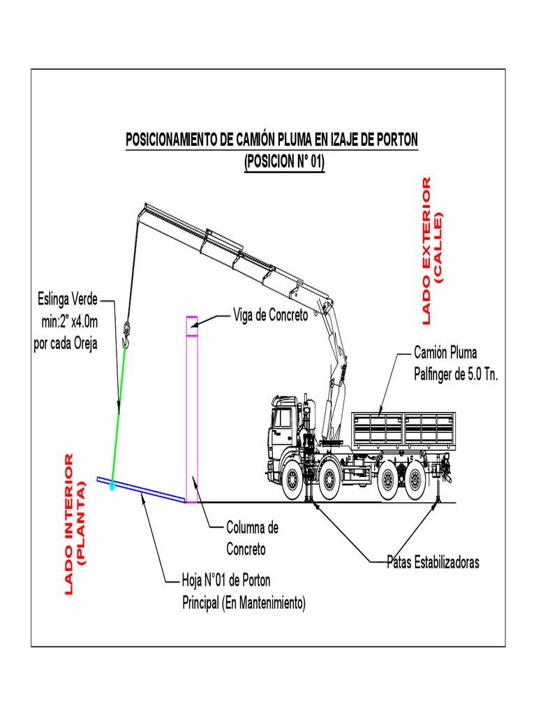 Esquema de Posicionamiento de Camión Pluma para Izaje de Porton ...