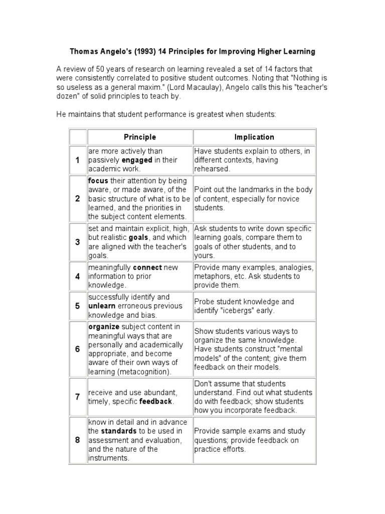 14 Principles for Enhancing Learning | PDF | Pedagogy | Educational ...