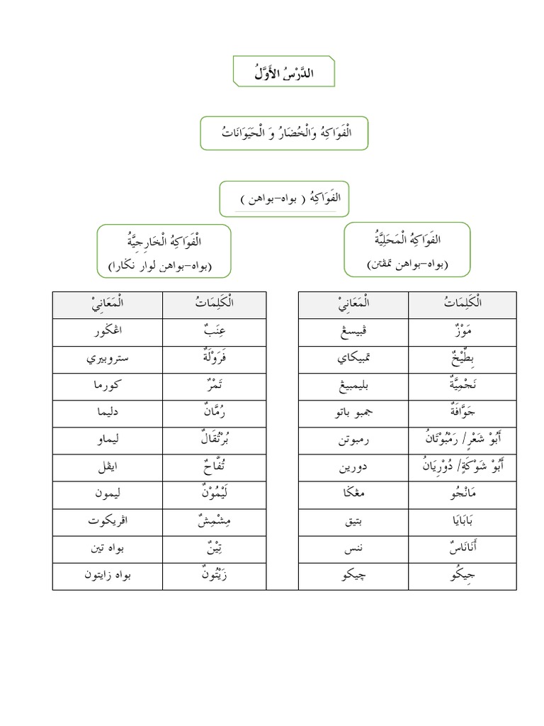 Nota Upkk Bahasa Arab (RINGKAS) | PDF