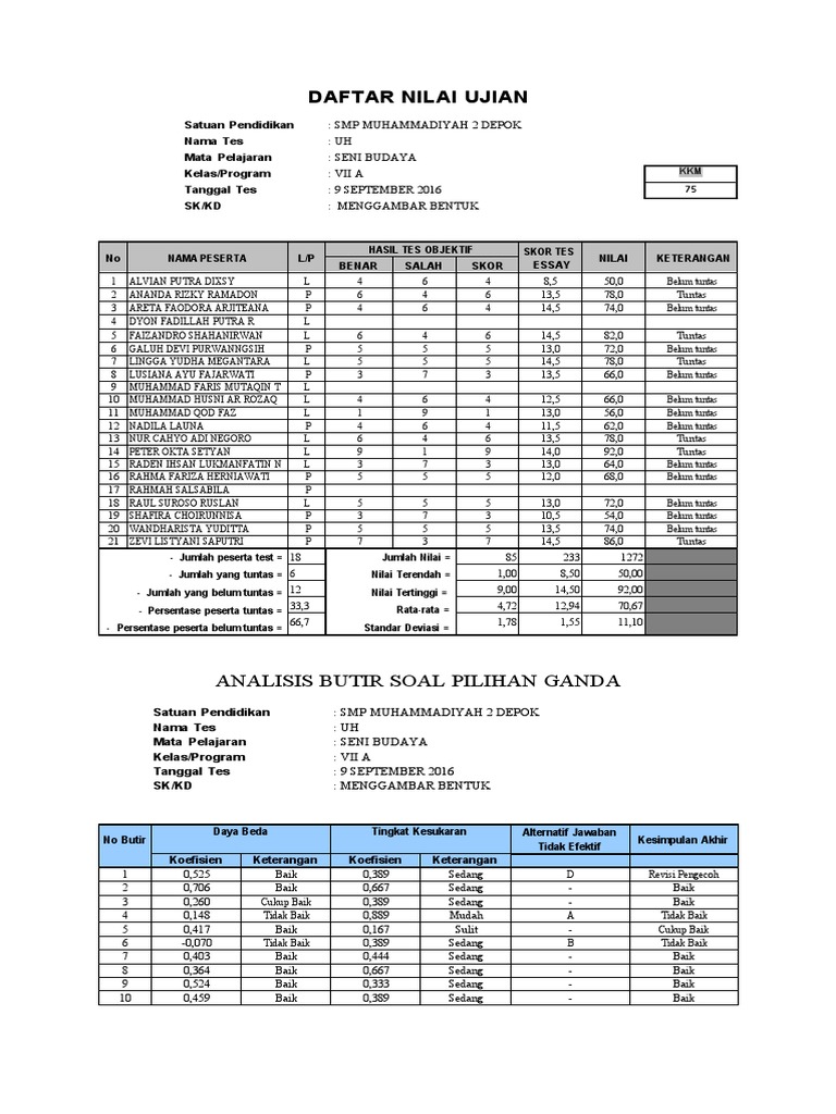 Lampiran ANALISIS BUTIR SOAL KLS 7A, 7B | PDF