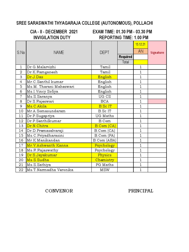 15.12.2021 Invigilators List | PDF