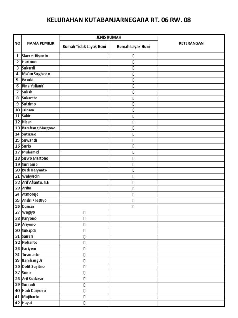Warga RT. 06 RW. 08 Kutabanjarnegara | PDF