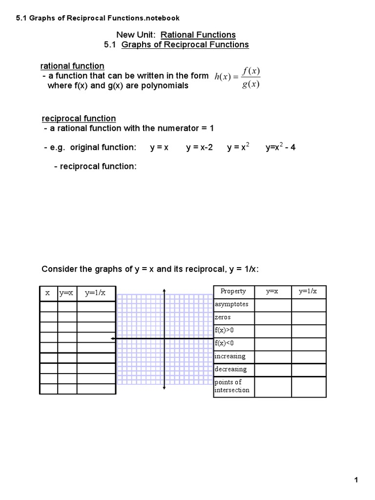 5.1 Graphs of Reciprocal Functions | PDF | Asymptote | Function (Mathematics)