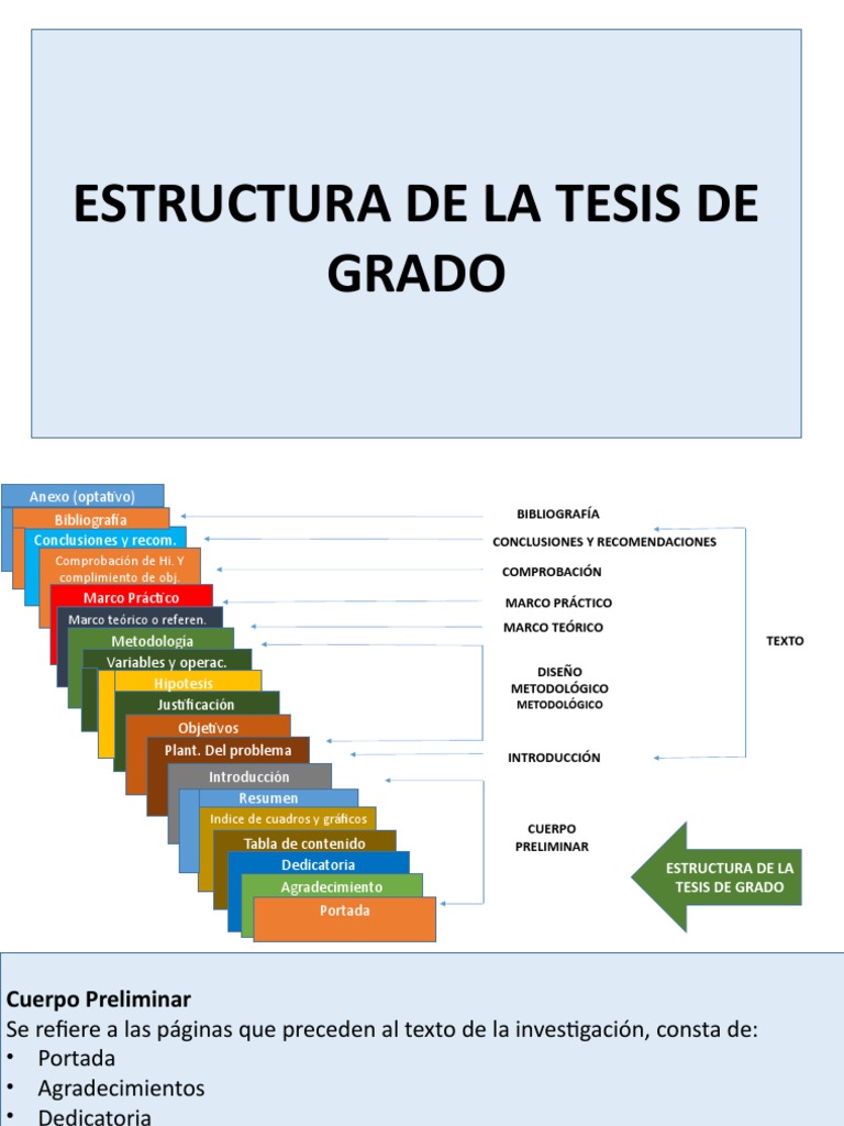Estructura de La Tesis de Grado | PDF | Estilo apa | Estadísticas