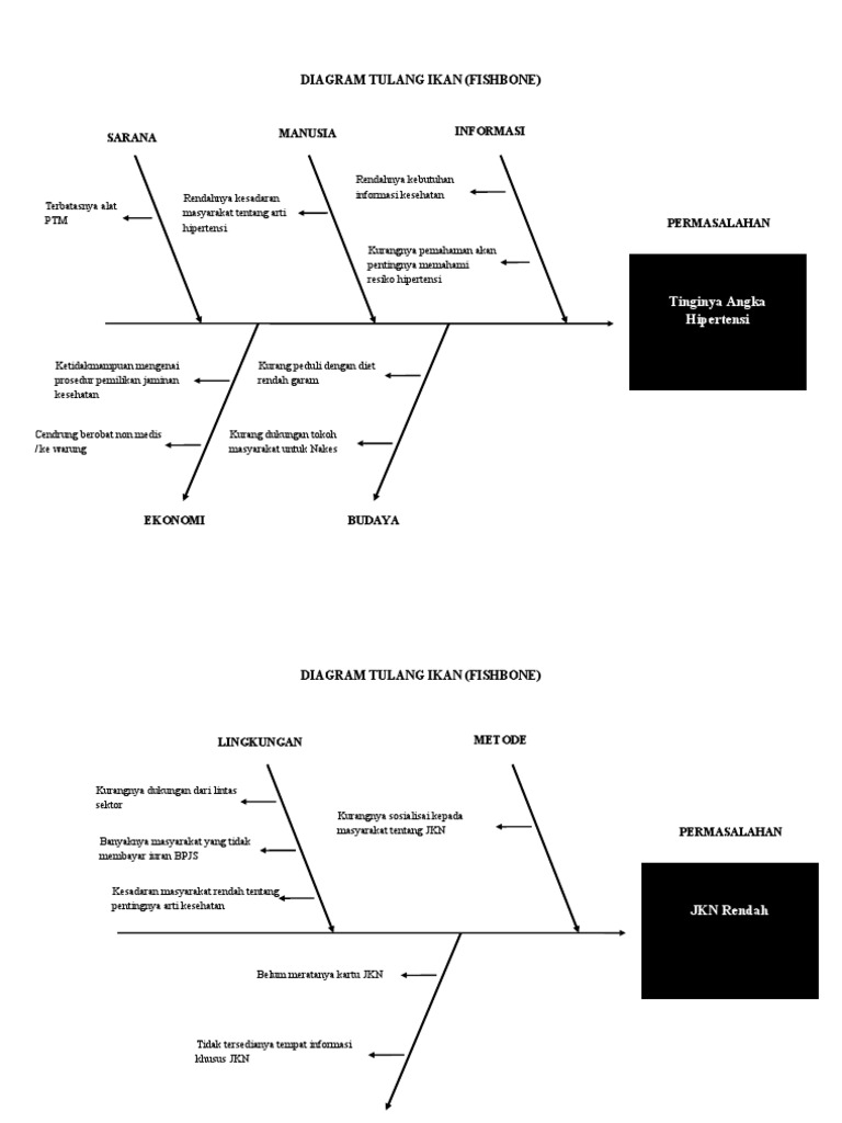 Analisis Masalah Kesehatan dengan Fishbone | PDF