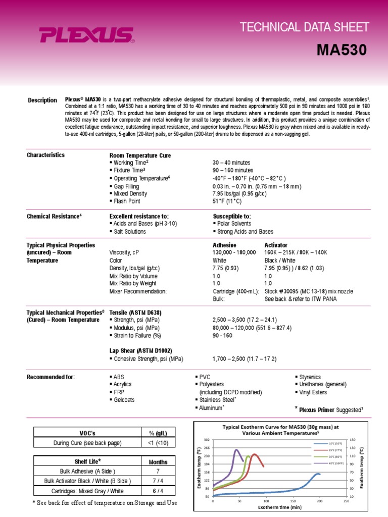 Ma530 Data Sheet - Rev14 | PDF | Adhesive | Shelf Life