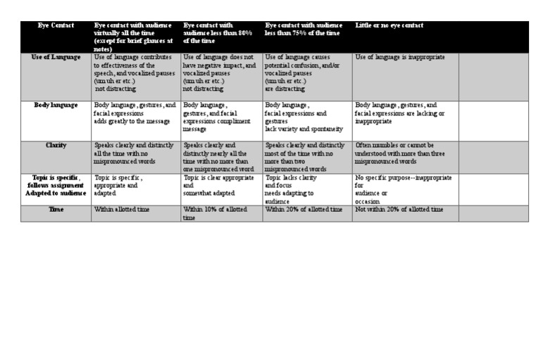 Rubrics | PDF | Gesture | Body Language