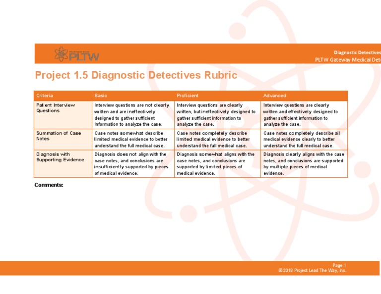 Project 1.5 Diagnostic Detectives Rubric: PLTW Gateway Medical ...