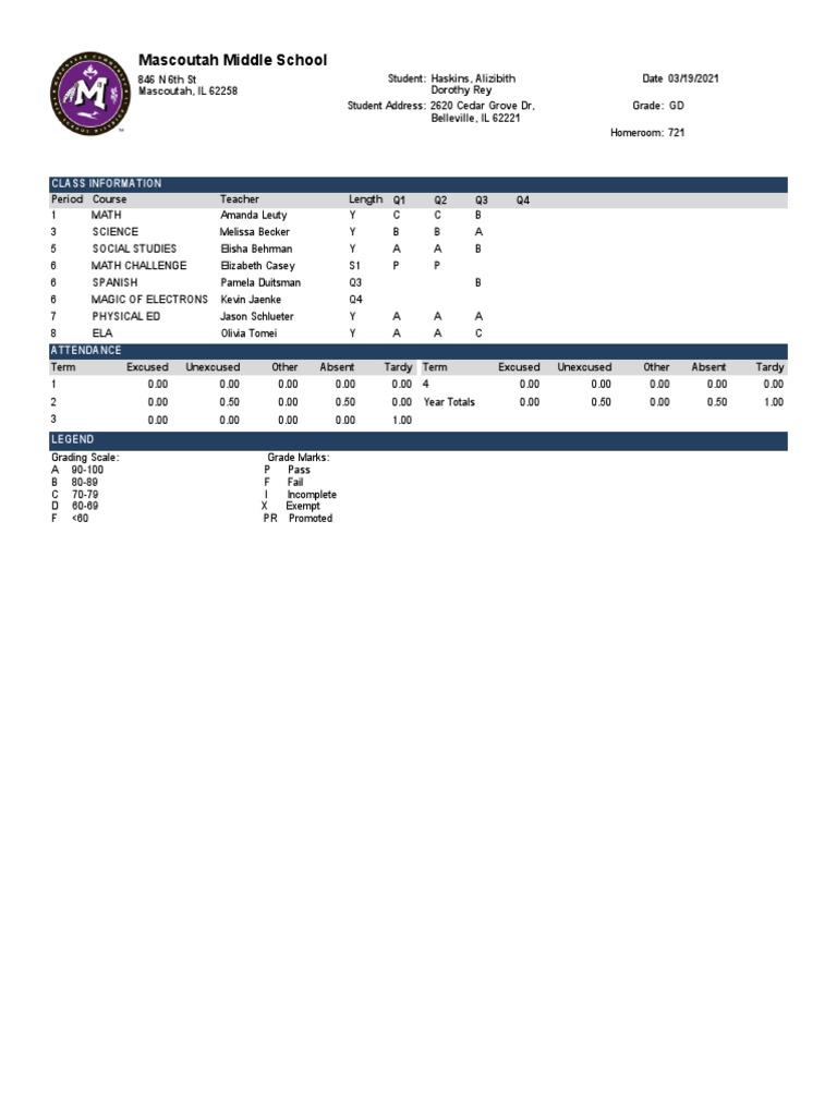 Quarter 3 Report Card SY 2020-2021 | PDF