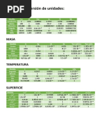 Tabla de Conversiones Completa | PDF | Unidades de medida | Cantidades fisicas
