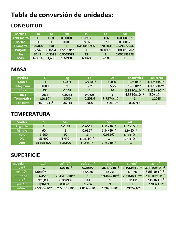 Tabla de Conversión de Unidades | PDF | Masa | Cantidades fisicas