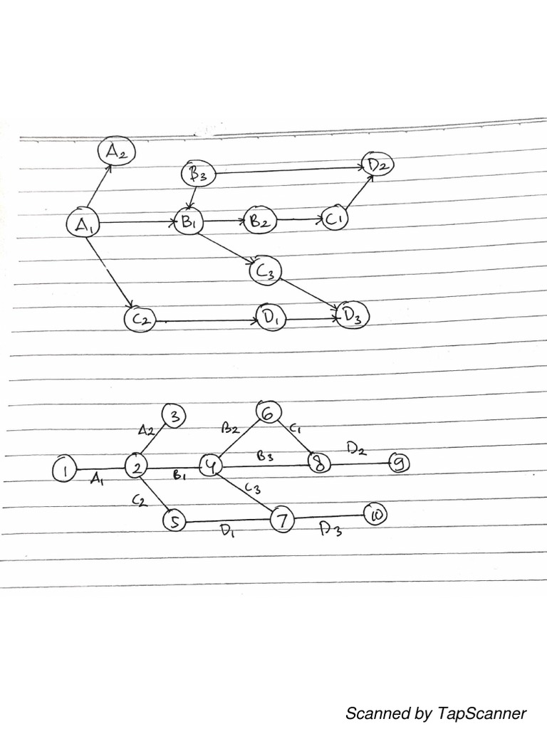 Scanned by Tapscanner | PDF