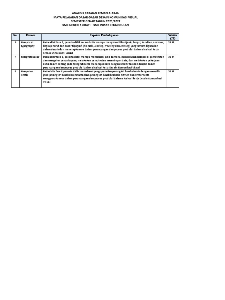 Analisis CP DKV | PDF