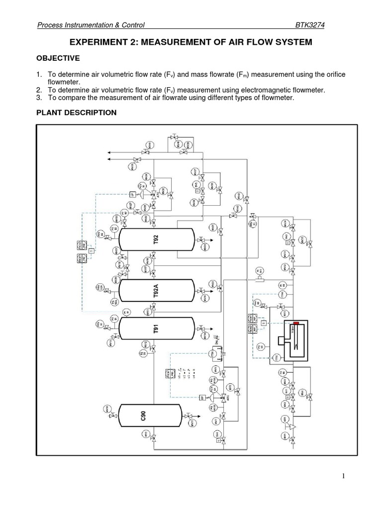Experiment 2: Measurement of Air Flow System: Objective | PDF | Flow ...