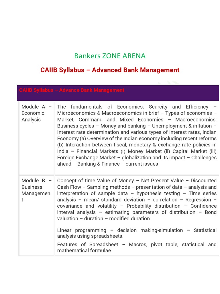 Caiib Exam Syllabus 2021 | PDF | Finance & Money Management | Credit