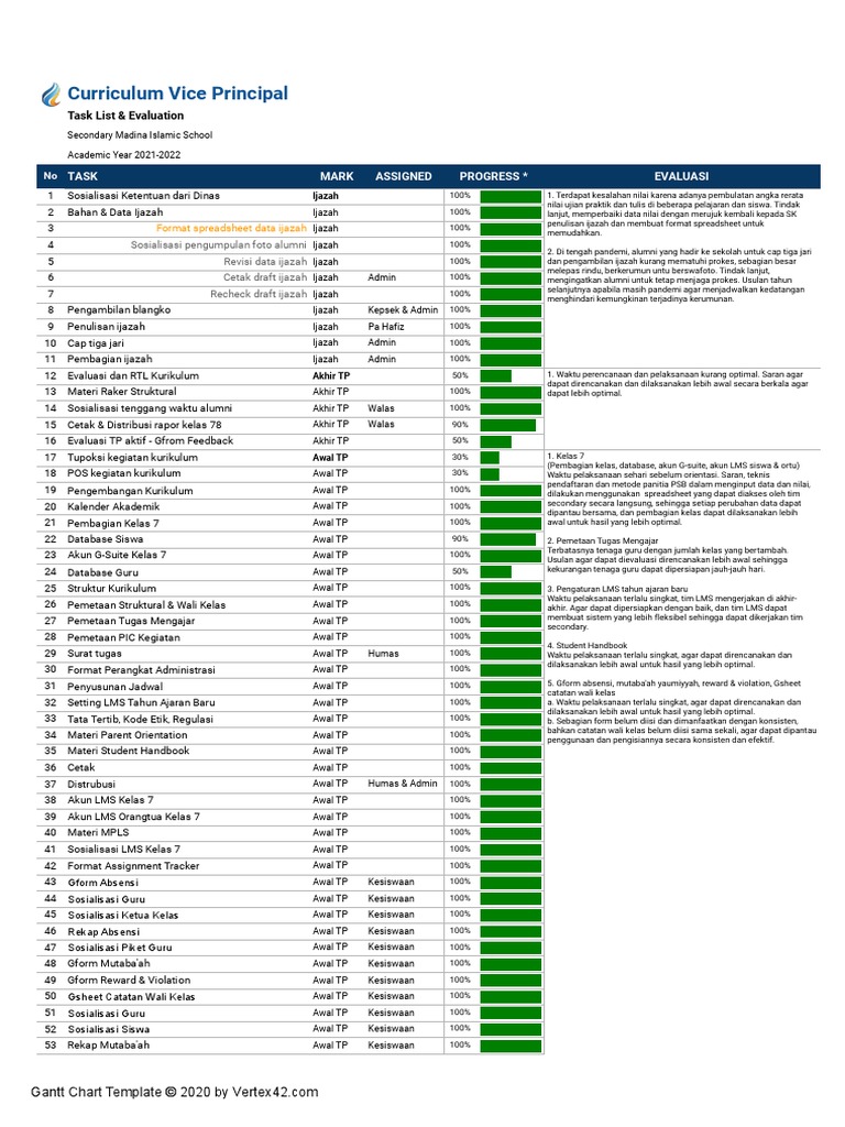 Task List - Curriculum | PDF