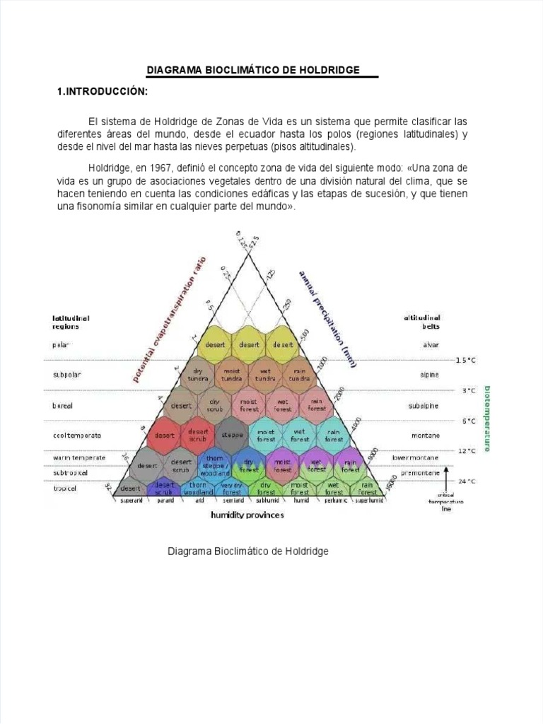 Diagrama Bioclimatico | PDF | Geografía Física | Ecología de sistemas