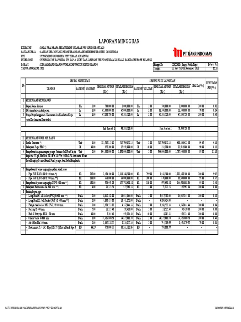 Minggu Longalo | PDF