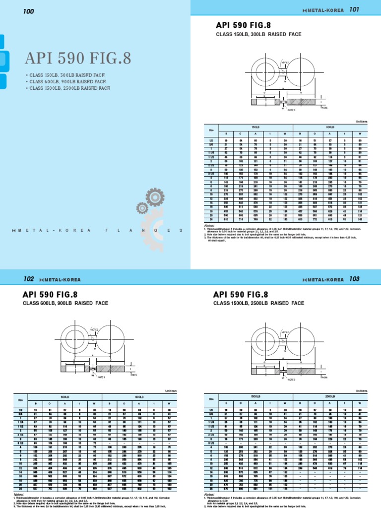 Dokumen - Tips Ansi Asme b1648 API 590 Figura 8pdf | PDF | Screw ...