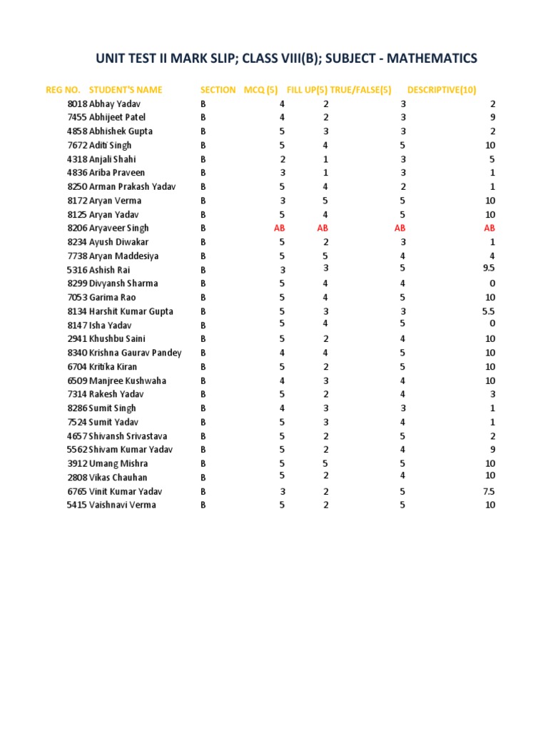Unit Test Ii Mark Slip Class Viii (B) Subject - Mathematics | PDF