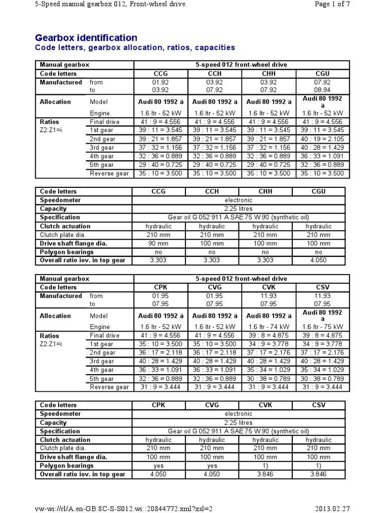 Gearbox Identification: Code Letters, Gearbox Allocation, Ratios ...