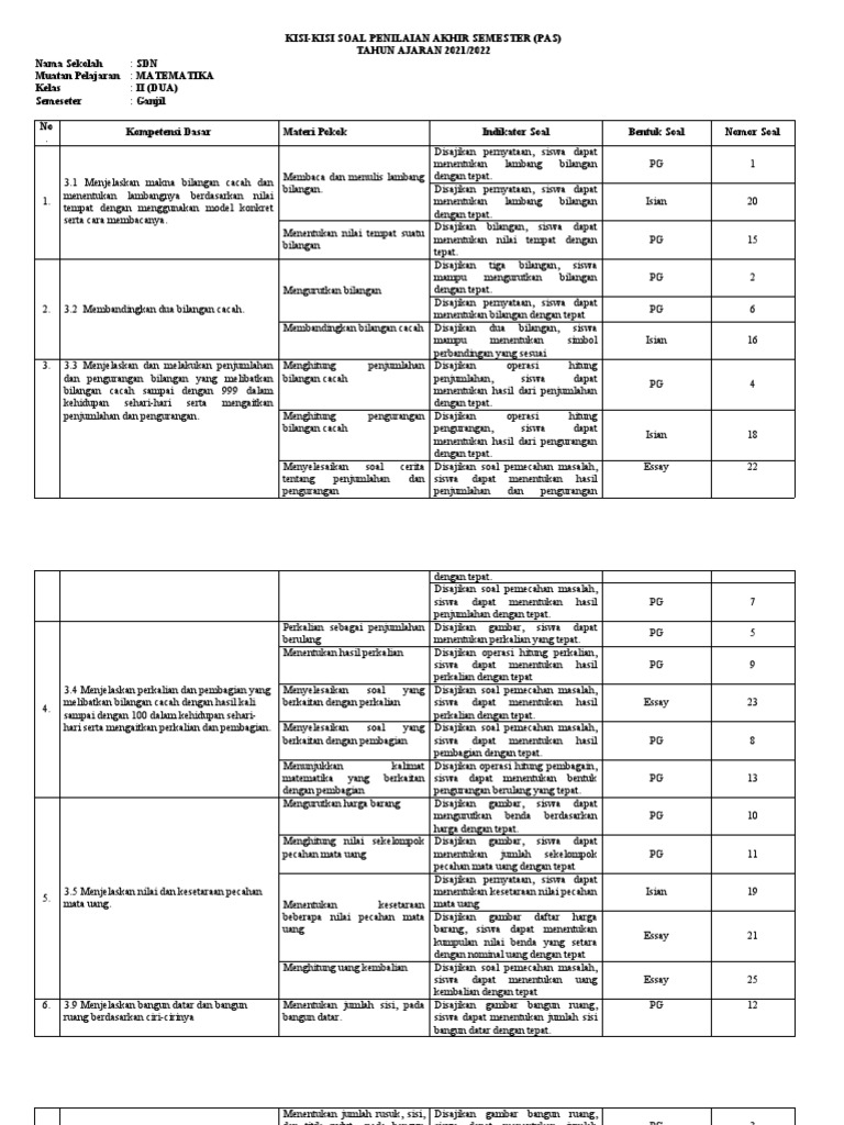 Kisi Kisi Matematika | PDF