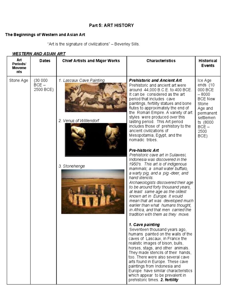 An Overview of the Beginnings of Western and Asian Art History: From ...