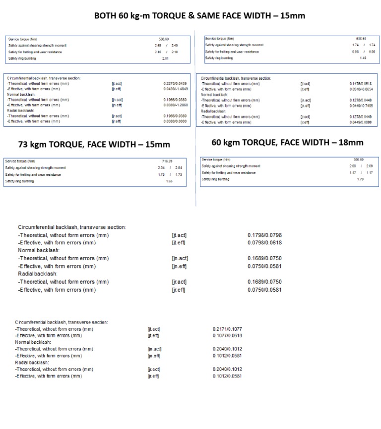 Torque and Face Width Specifications | PDF