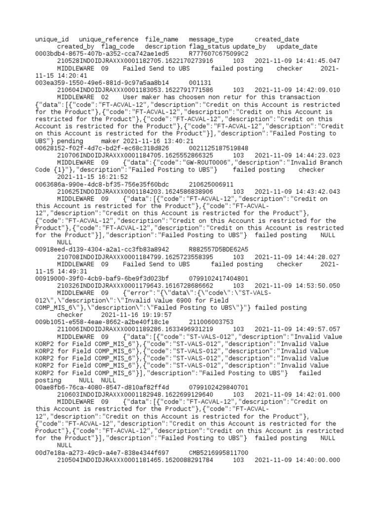 Log | PDF | Computing | Data Management