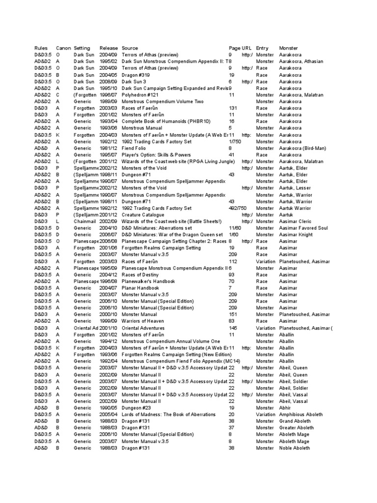 Echohawk's Complete D&D Monster Index (2008-12-29) | PDF | Dungeons ...
