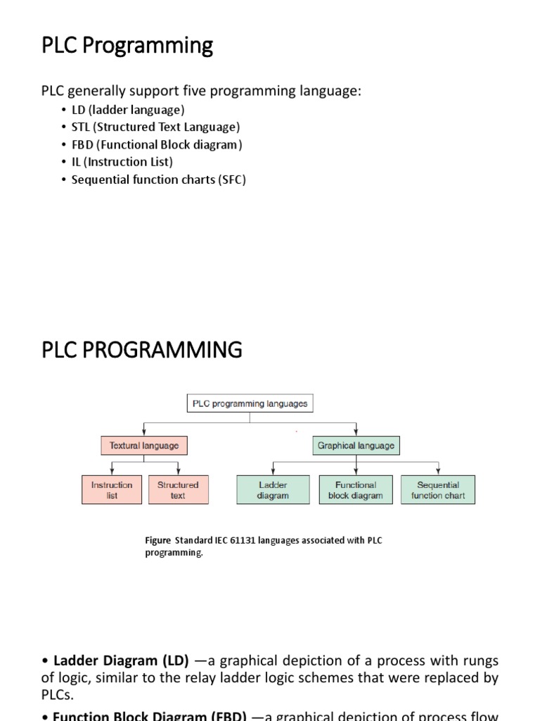PLC Ladder Progrmming | PDF | Programmable Logic Controller | Logic Gate