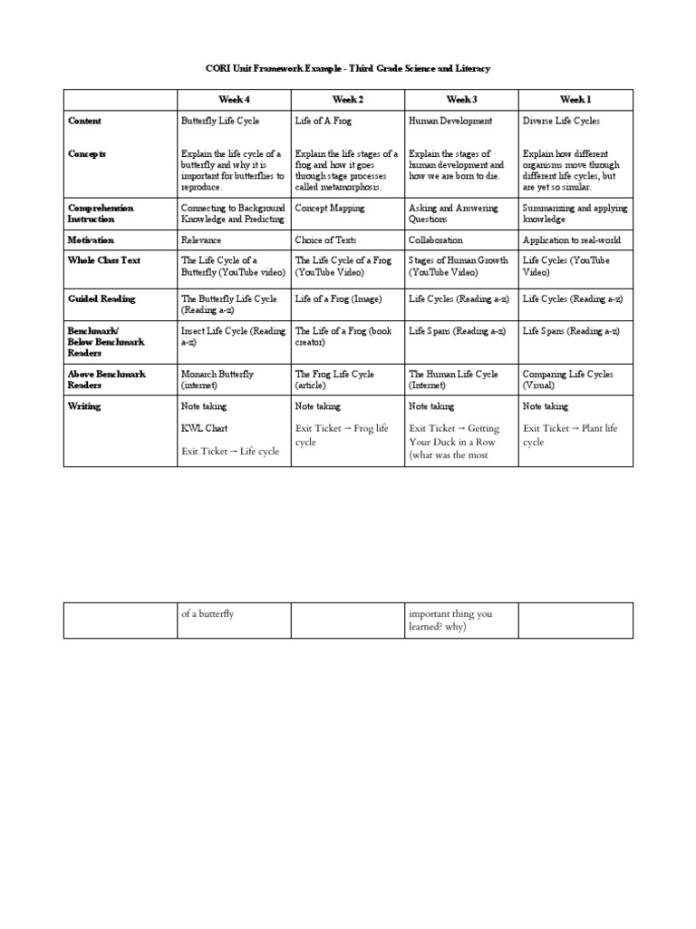 CORI Unit Framework Example - Third Grade Science and Literacy Week 4 ...