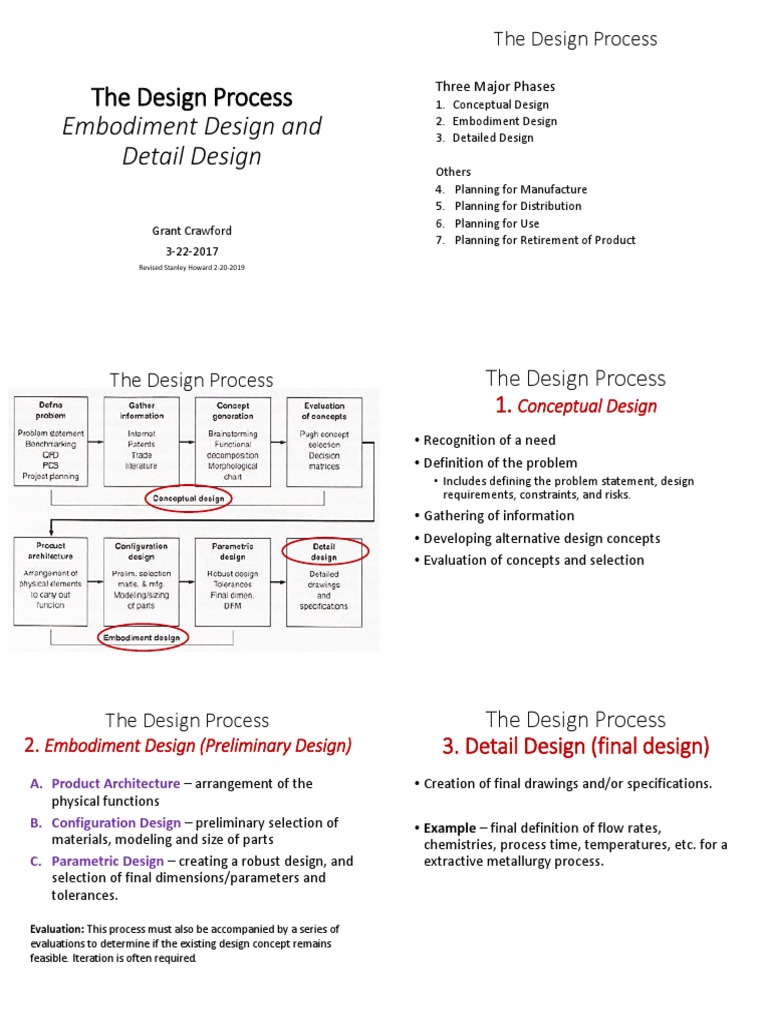 The Design Process - Embodiment Design and Detail Design | PDF | Design ...