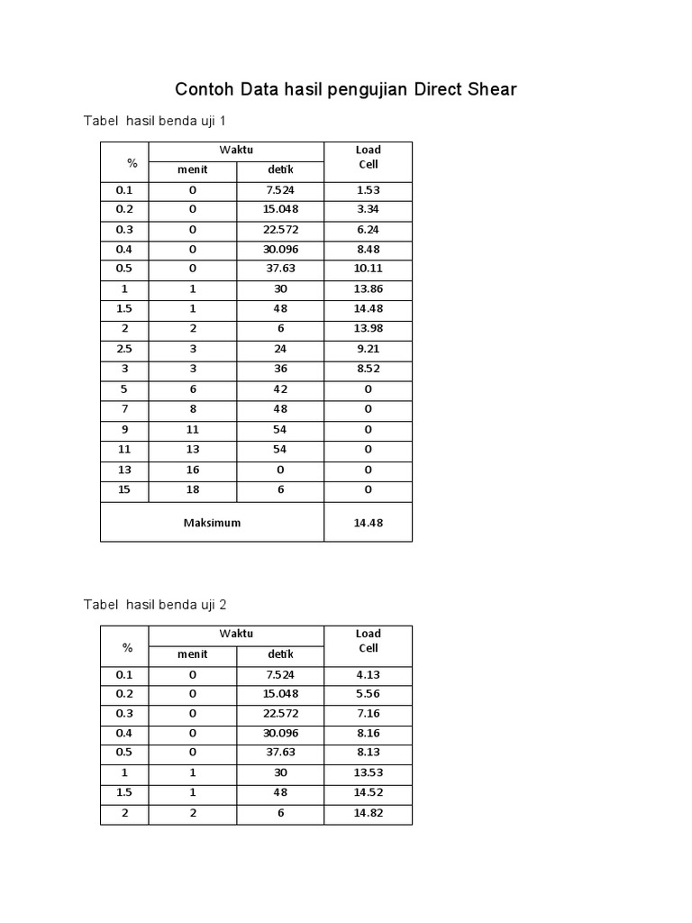 Contoh Data Hasil Pengujian Direct Shear: Tabel Hasil Benda Uji 1 | PDF