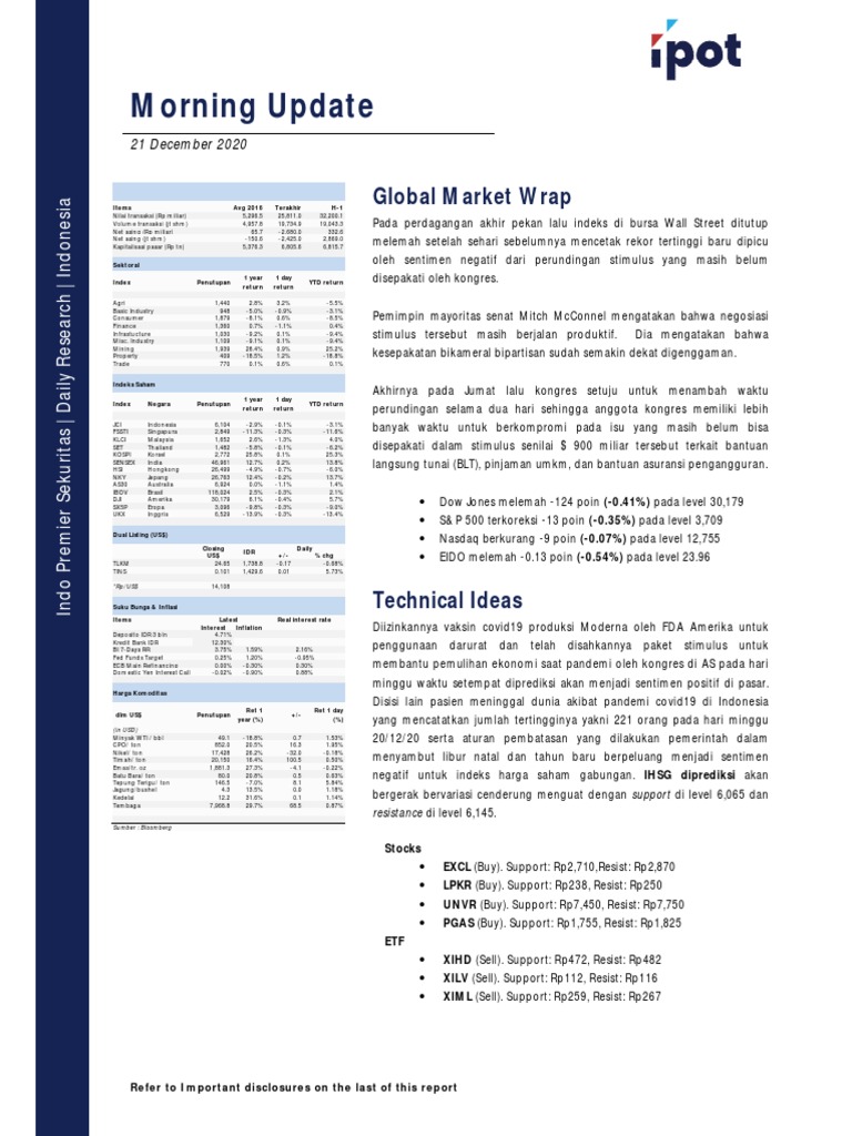 20201221-091219-Morning Update 20201221 | PDF