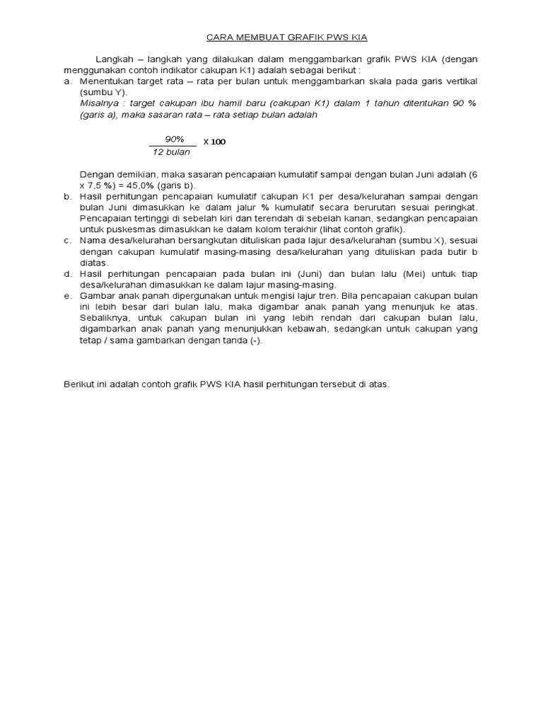 Cara Membuat Grafik PWS Kia | PDF