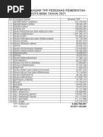 Lampiran Perbup TPP | PDF