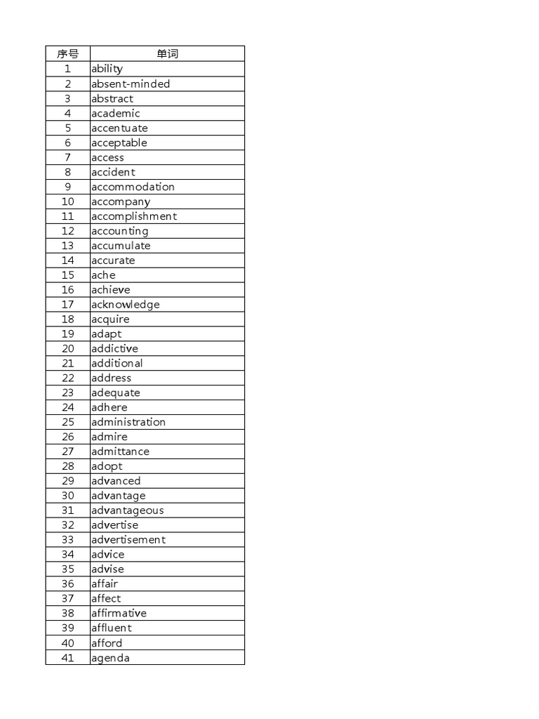 PTE Words | PDF | Attitude (Psychology) | Identity (Social Science)