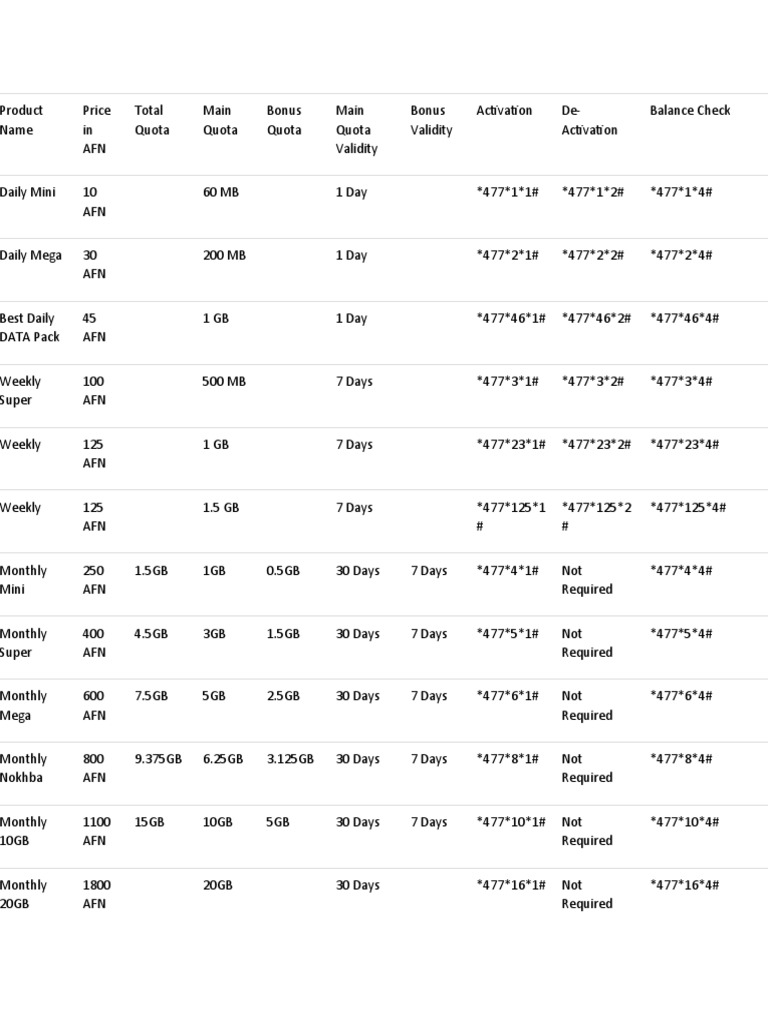 AWCC Packages | PDF | Information Technology | Mobile Technology