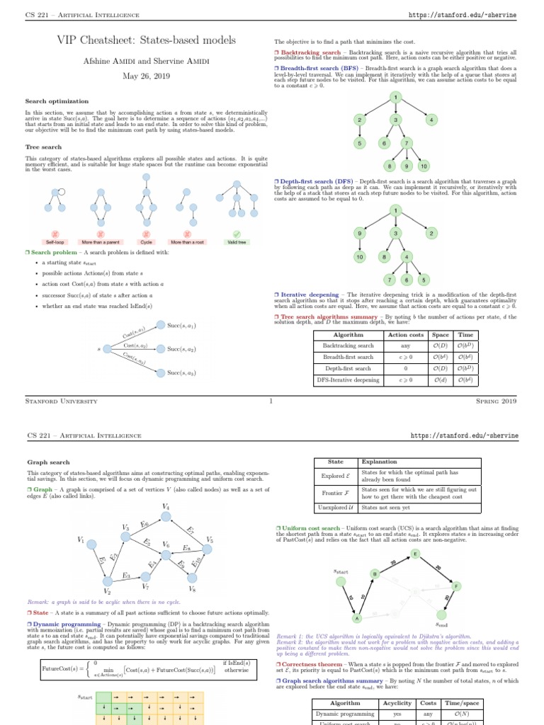 States Models Cheatsheet | PDF | Applied Mathematics | Theoretical ...